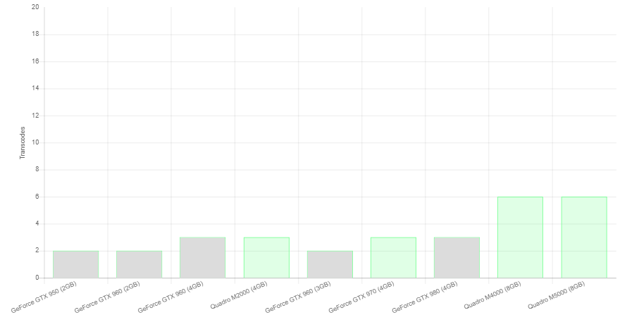 The Best GPU for Plex 2024, NVIDIA or AMD?